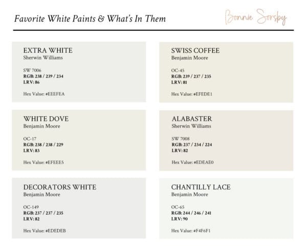 What's Hiding in Your White Paint? A Guide to RGB and Undertones